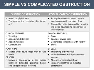 Management of intestinal obstruction | PPTX