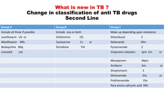 18 march what is new in tuberculosis | PPT | Free Download