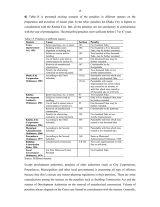 18 master plan published in k.u studies_ | PDF | Civil Engineering ...