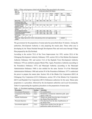 18 master plan published in k.u studies_ | PDF | Civil Engineering ...