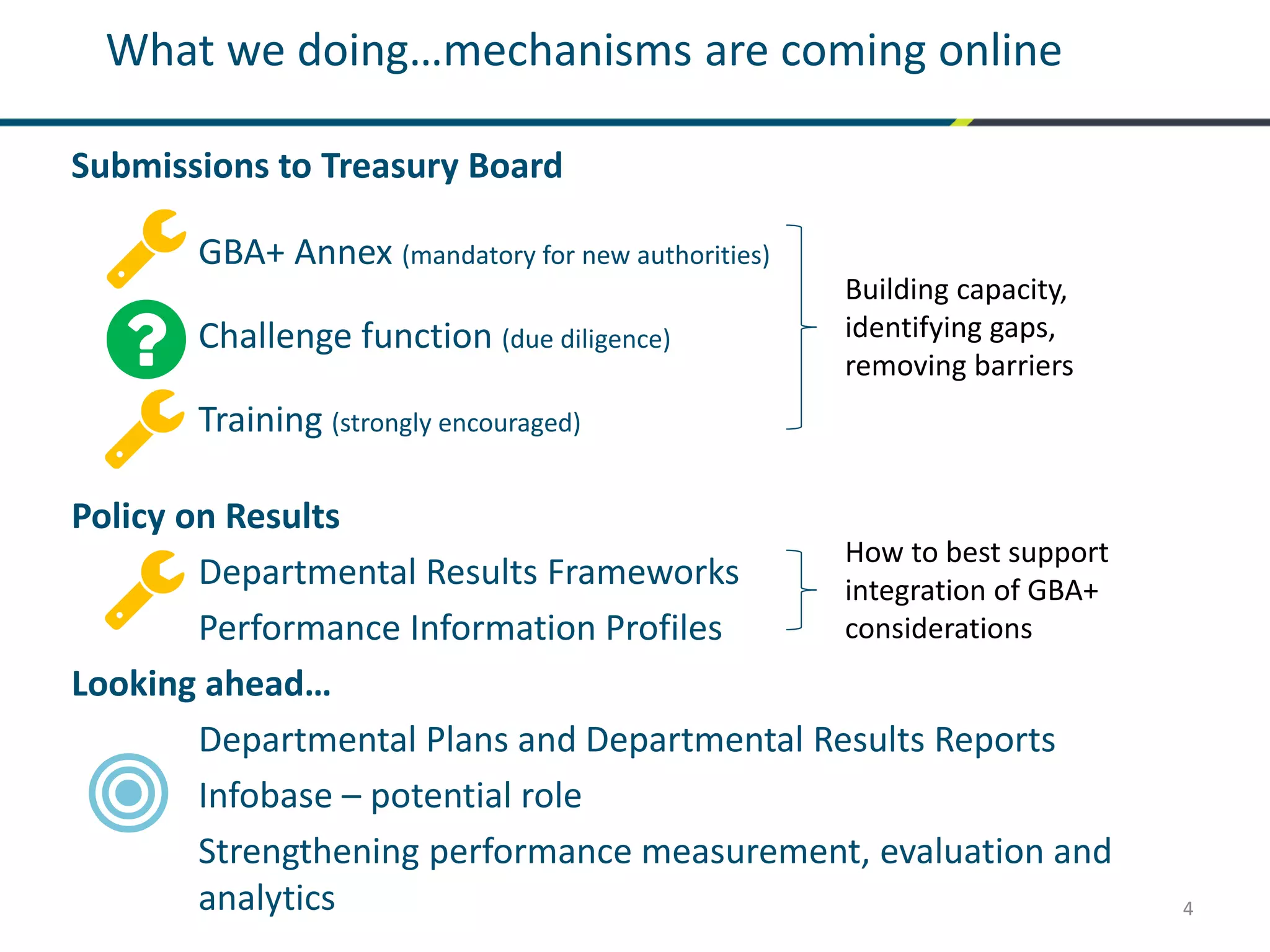 Lessons from "early champions" in gender budgeting - Brian MOOSANG ...