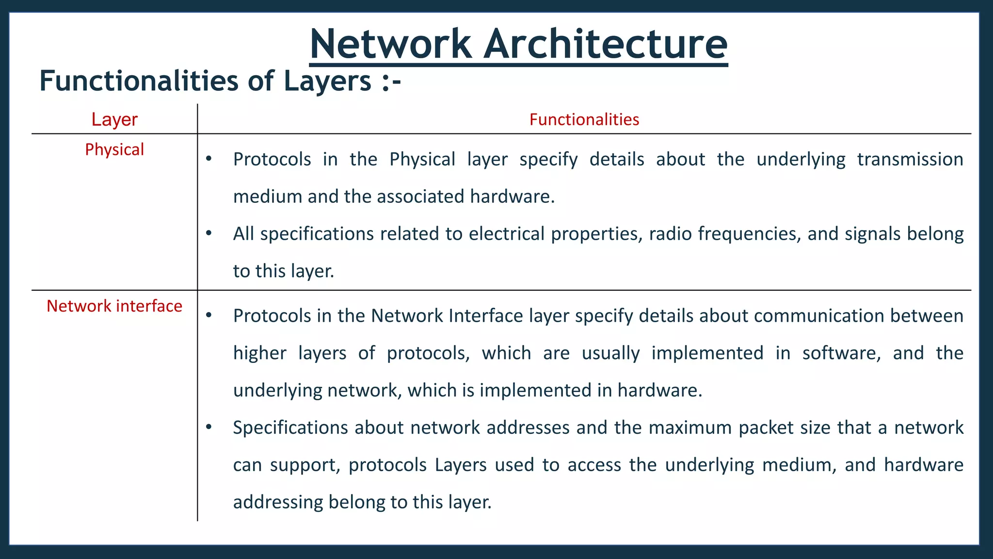 Computer Networks basics | PPT