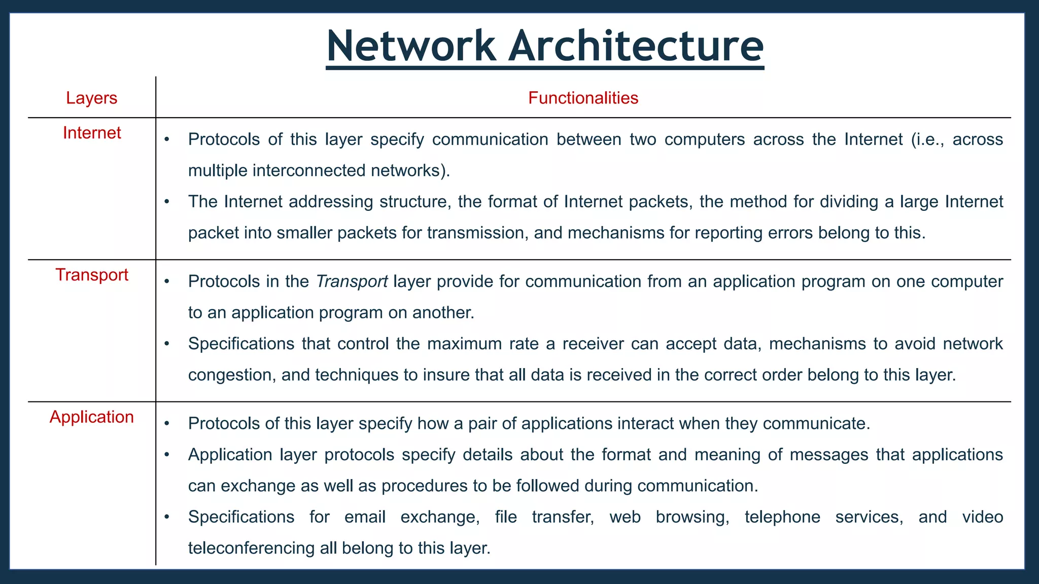 Computer Networks basics | PPT