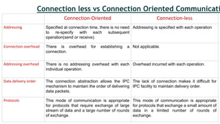 Computer Networks basics | PPT