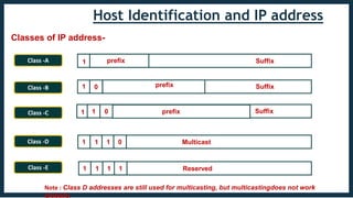 Computer Networks basics | PPT
