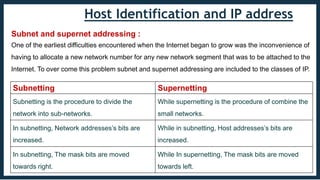 Computer Networks basics | PPT