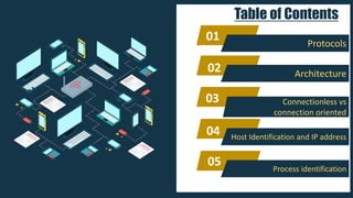 Computer Networks basics | PPT
