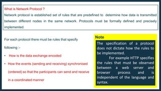 Computer Networks basics | PPT