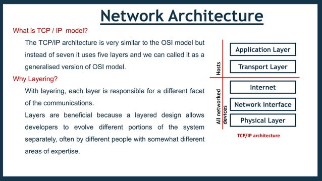 Computer Networks basics | PPT