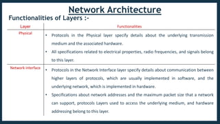Computer Networks basics | PPT