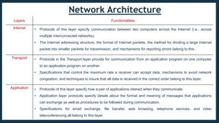 Computer Networks basics | PPT