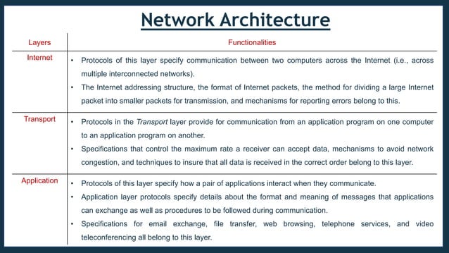 Computer Networks basics | PPT