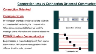 Computer Networks basics | PPT