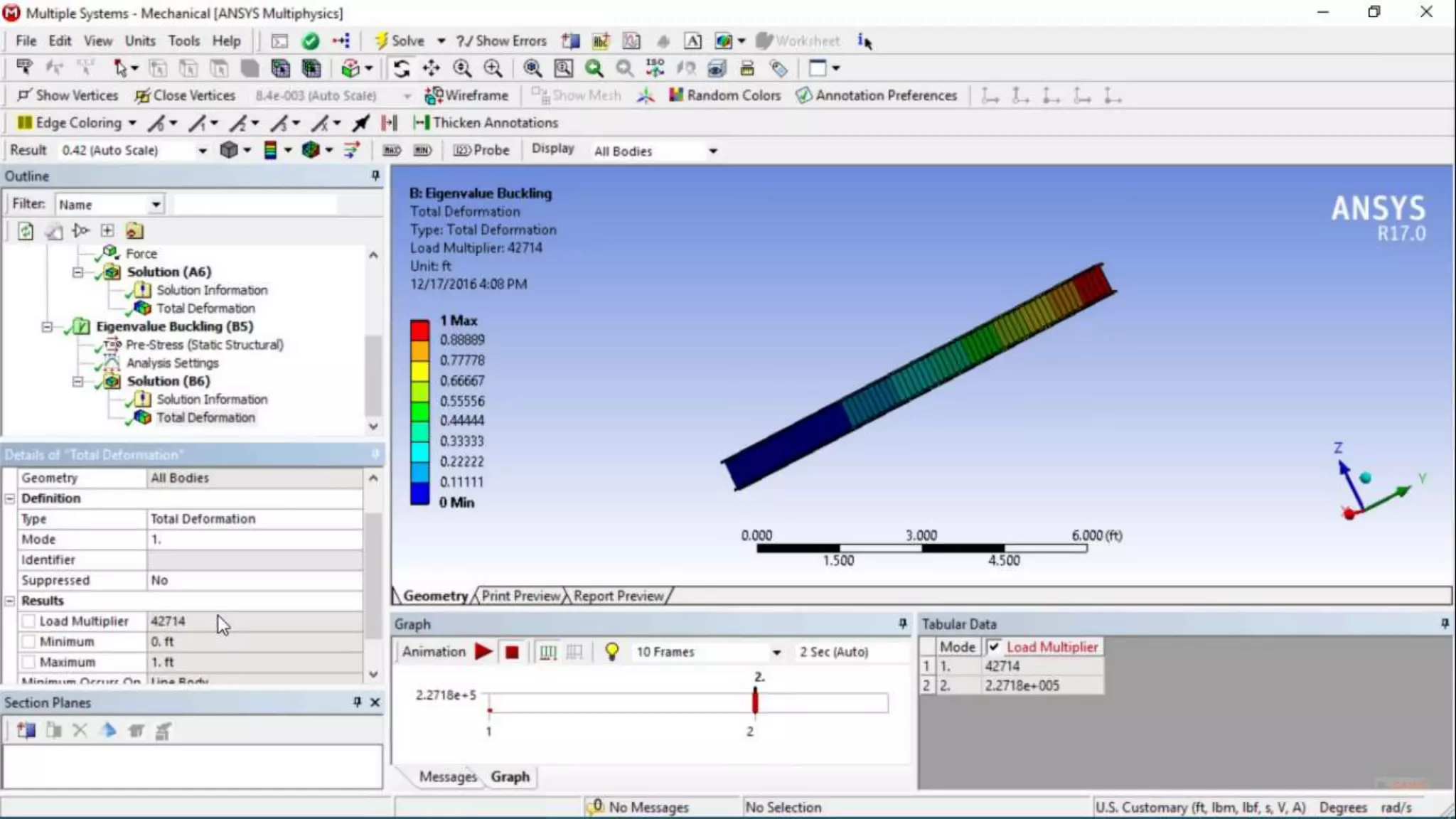 Introduction To Finite Element Analysis And Ansys Ppt