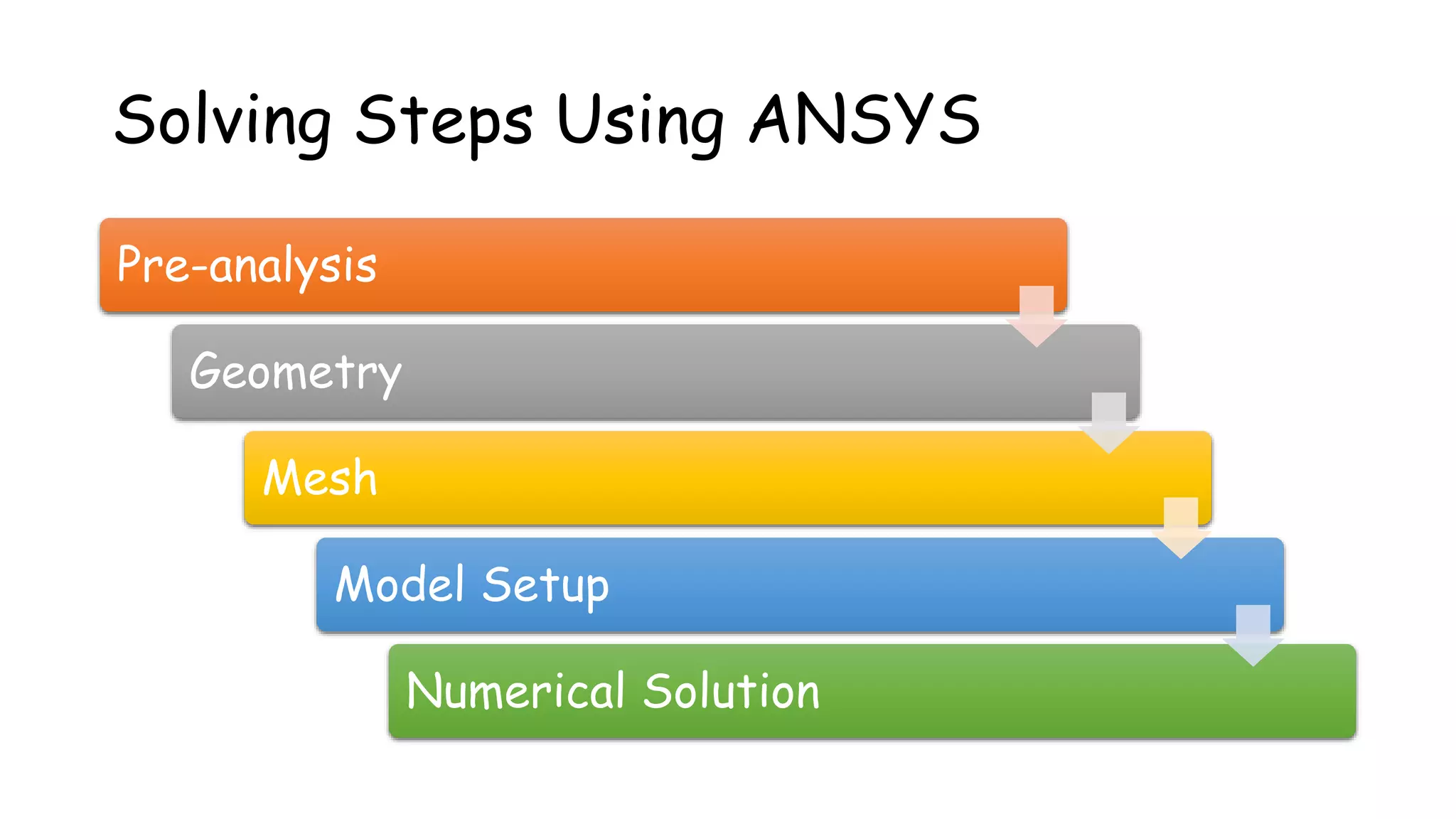 Introduction To Finite Element Analysis And Ansys Pptx Physics Science