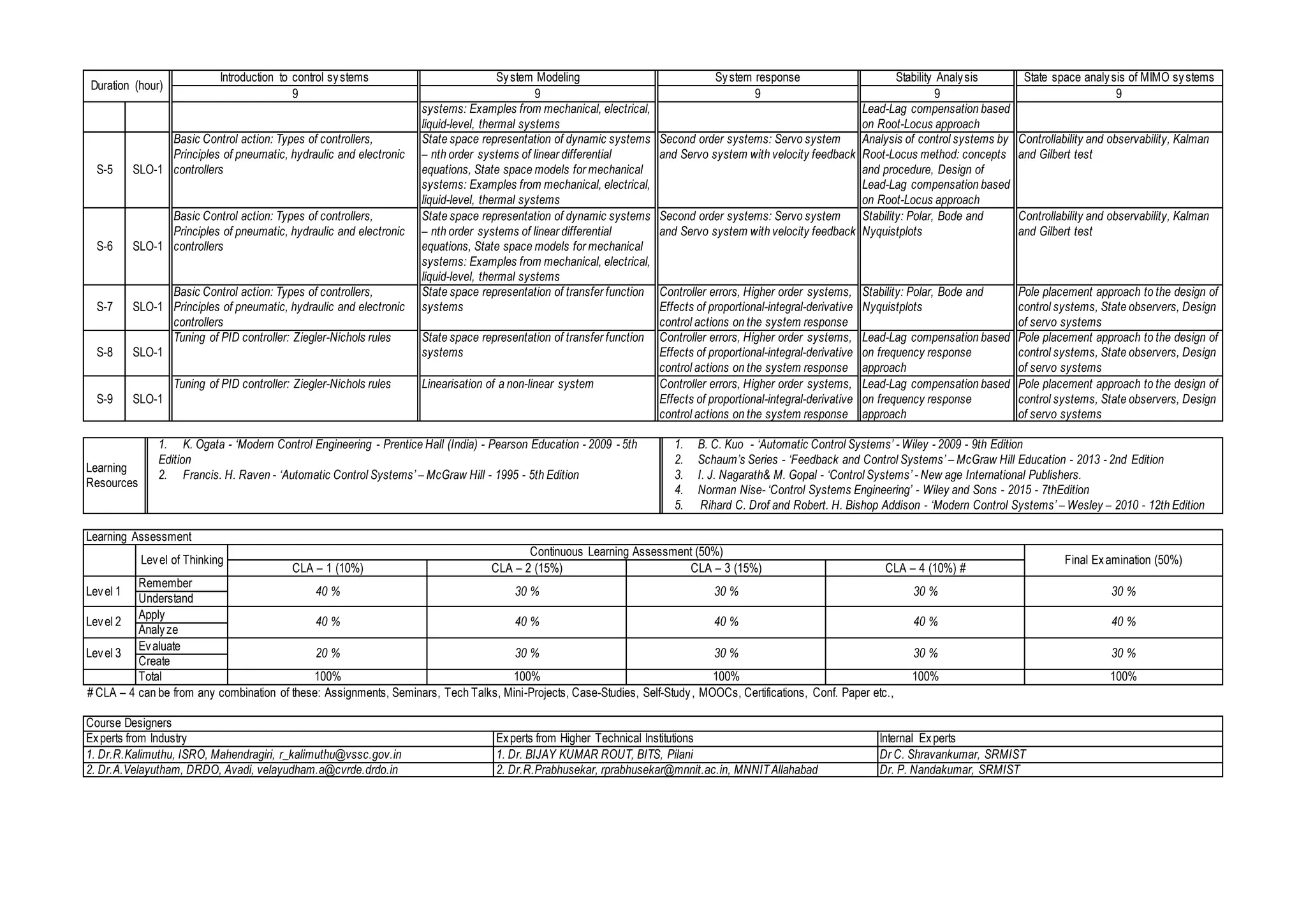 18 meo114t 3 actual syllabus modern control theory | DOCX