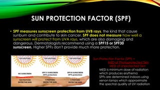 SUNSCREEN PRODUCTS AND RECENT ADVANCES IN SUNSCREEN PRODUCTS | PDF