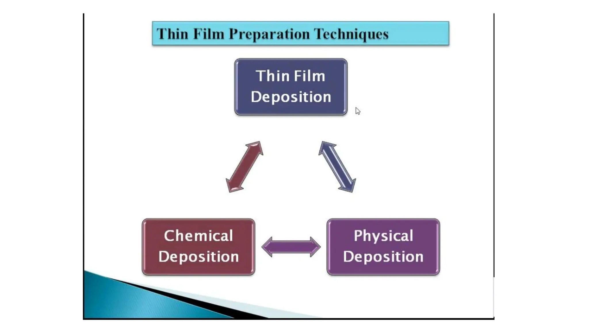 Thin film characterization techniques and tricks | PDF