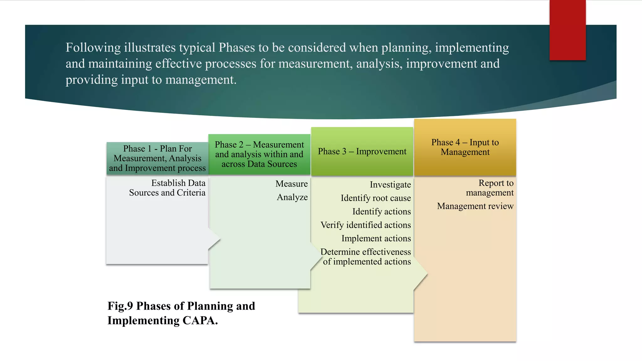 GHTF study group 3 | PPTX