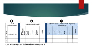 GHTF study group 3 | PPTX
