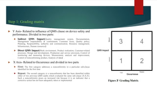 GHTF study group 3 | PPTX