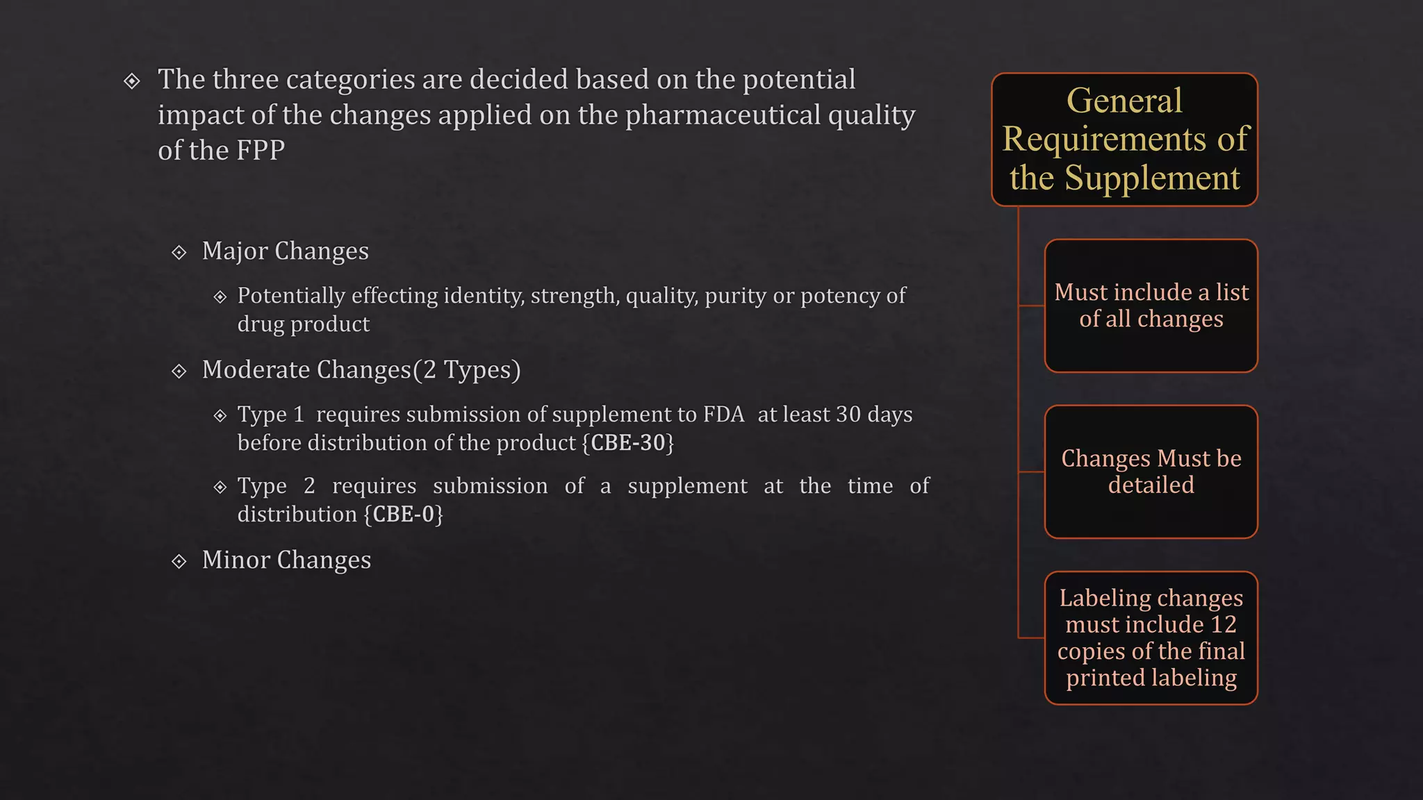 Prior Approval Supplements (PAS) | PPTX