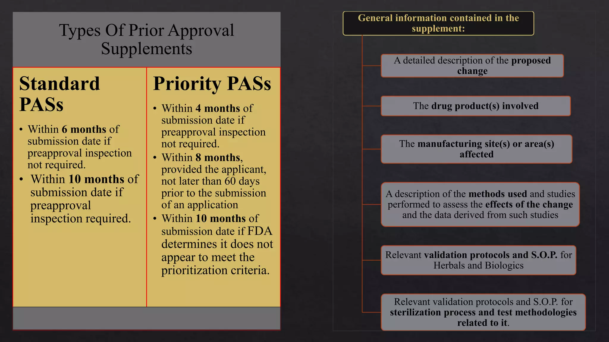 Prior Approval Supplements (PAS) | PPTX