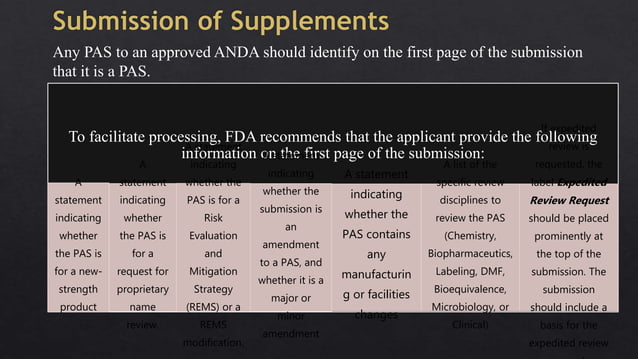 Prior Approval Supplements (PAS) | PPTX