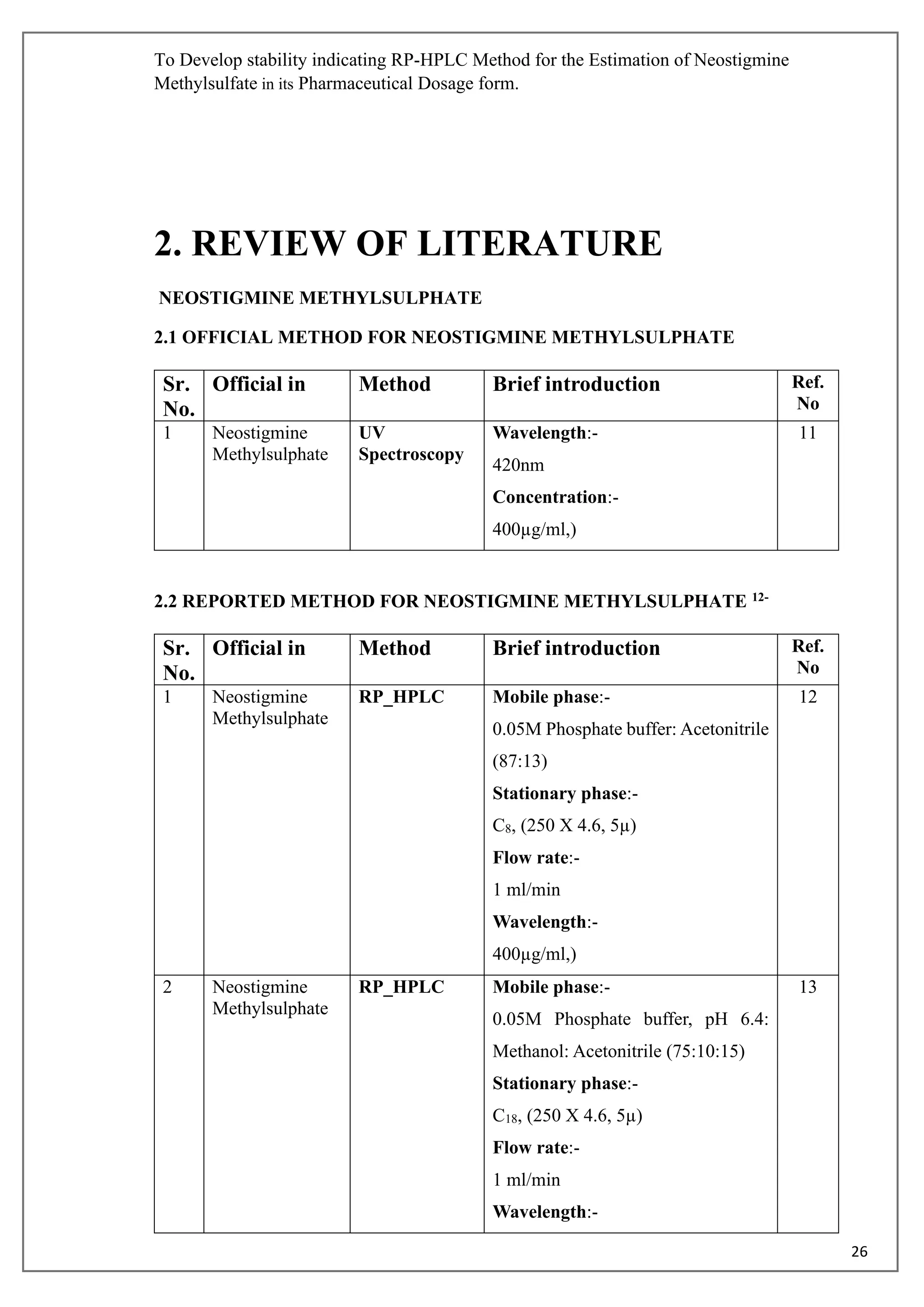 HPLC Drugs Analysis Report | PDF