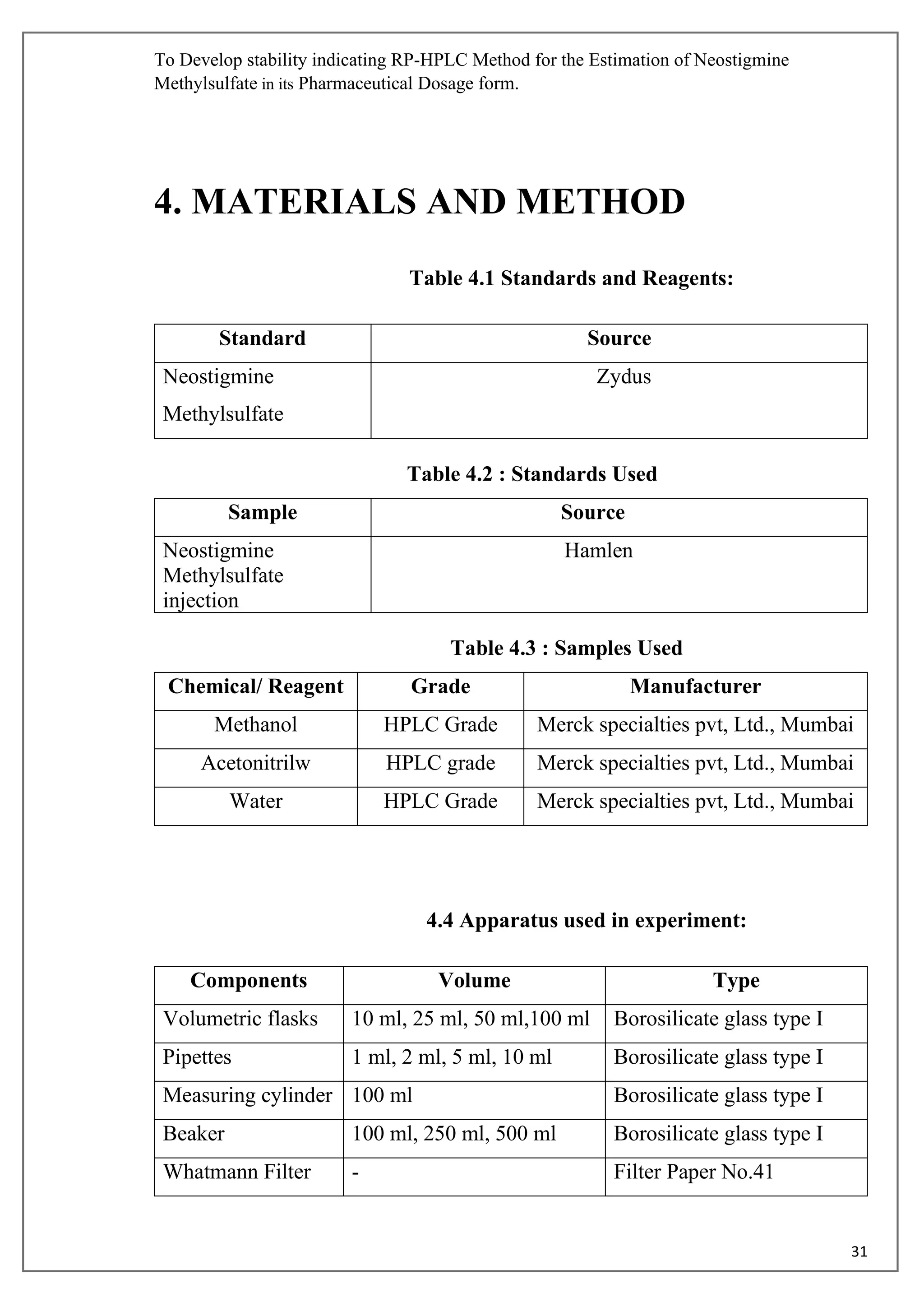 HPLC Drugs Analysis Report | PDF