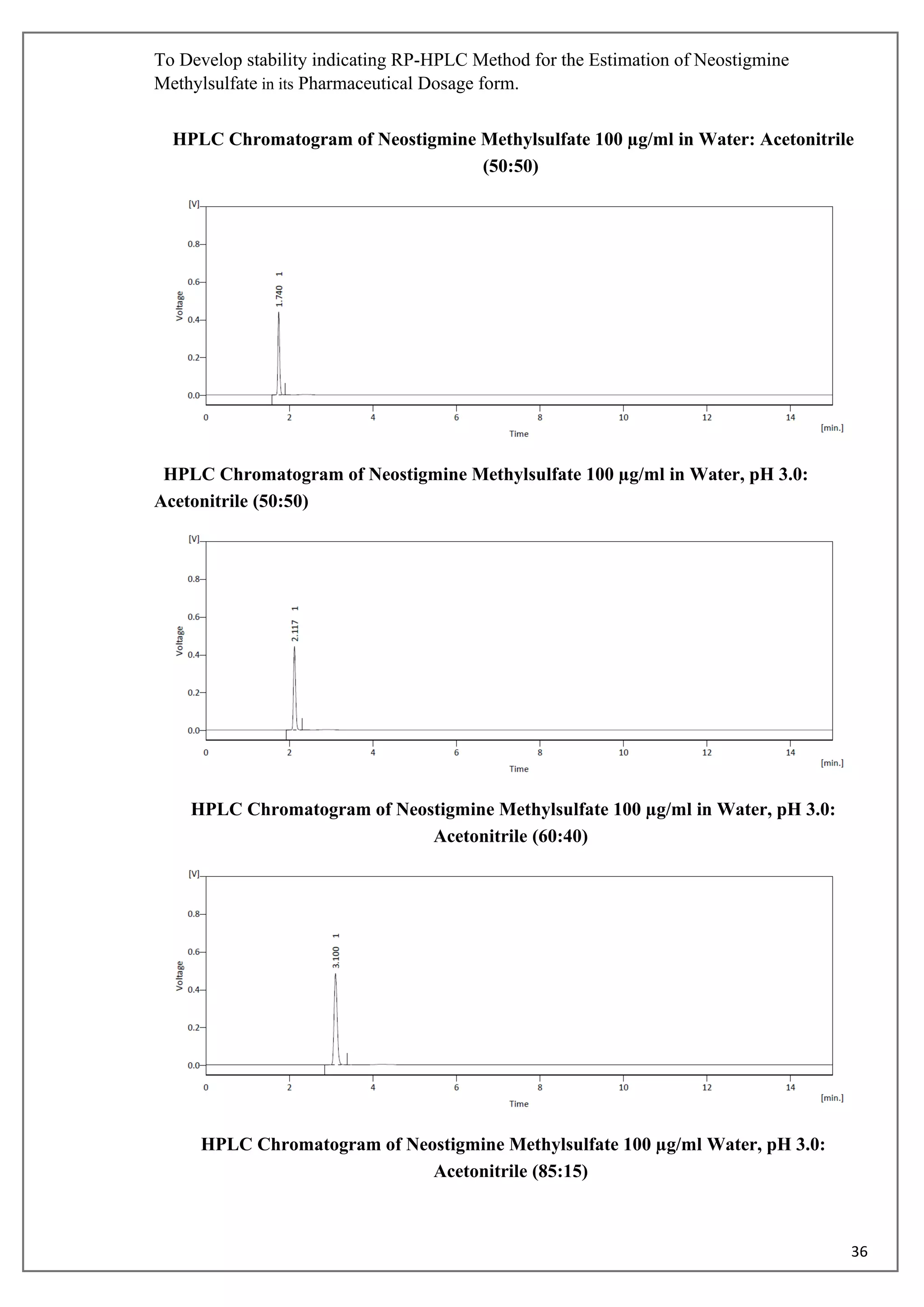 HPLC Drugs Analysis Report | PDF