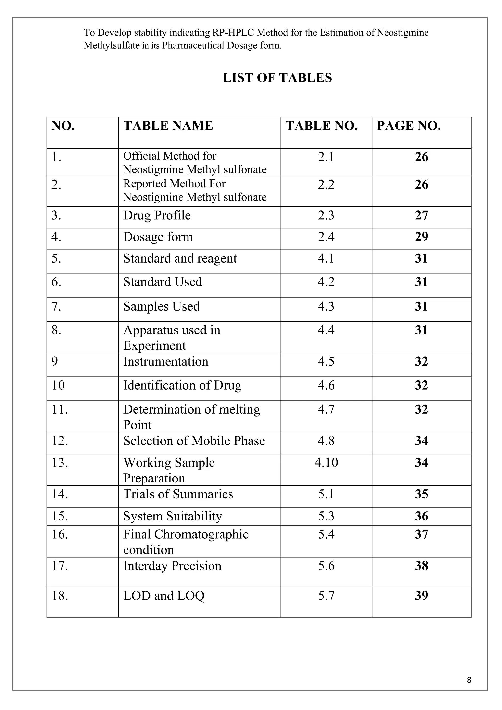 HPLC Drugs Analysis Report | PDF