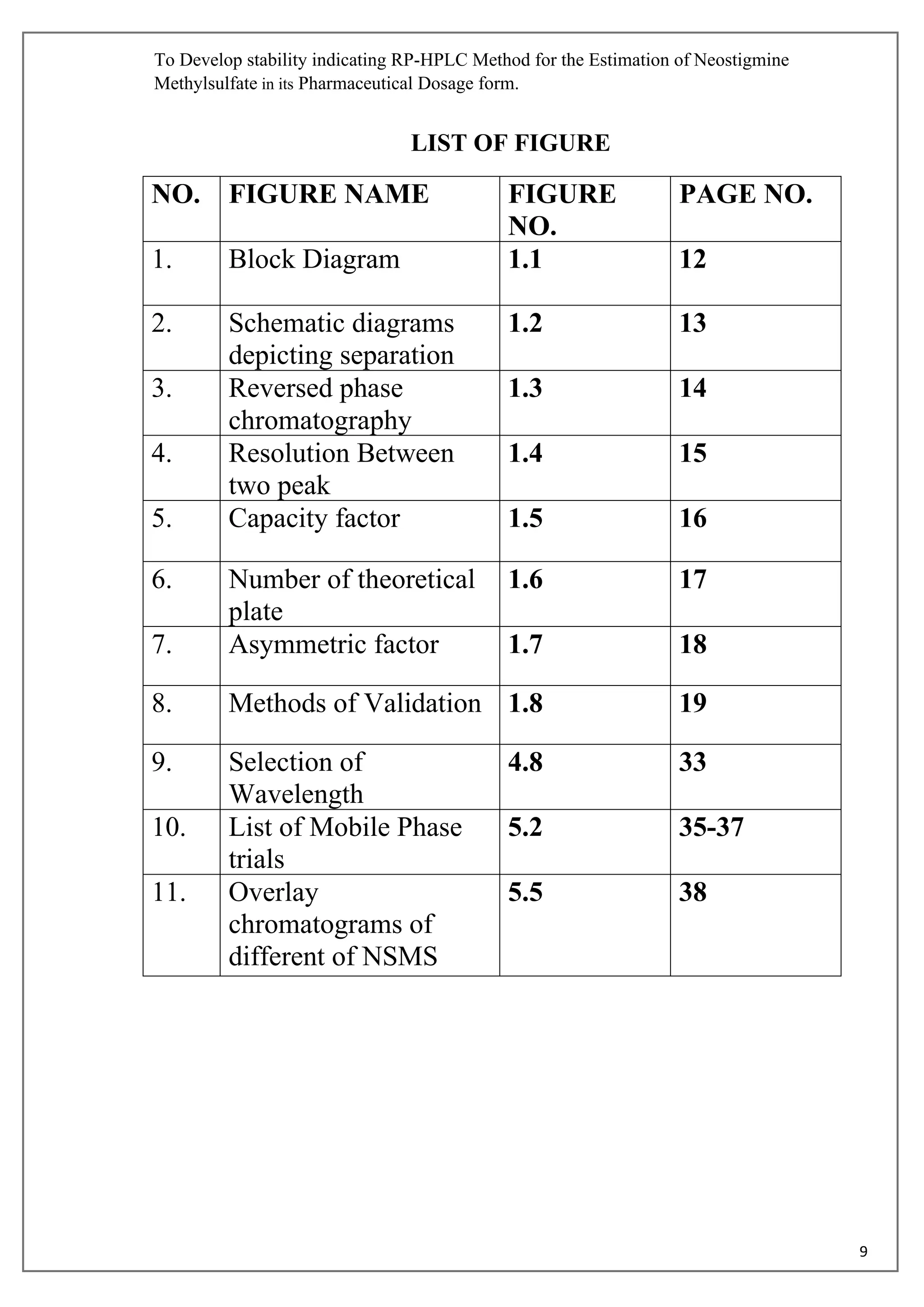 HPLC Drugs Analysis Report | PDF