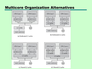 chap 18 multicore computers | PPT