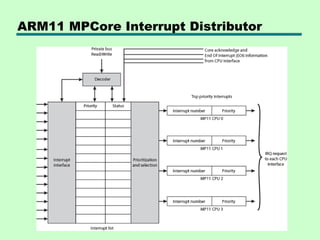 chap 18 multicore computers | PPT
