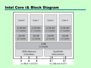 chap 18 multicore computers | PPT