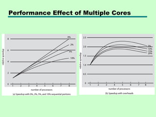 chap 18 multicore computers | PPT