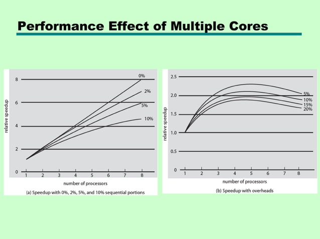 chap 18 multicore computers | PPT