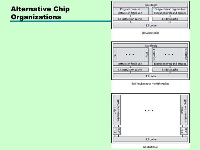chap 18 multicore computers | PPT