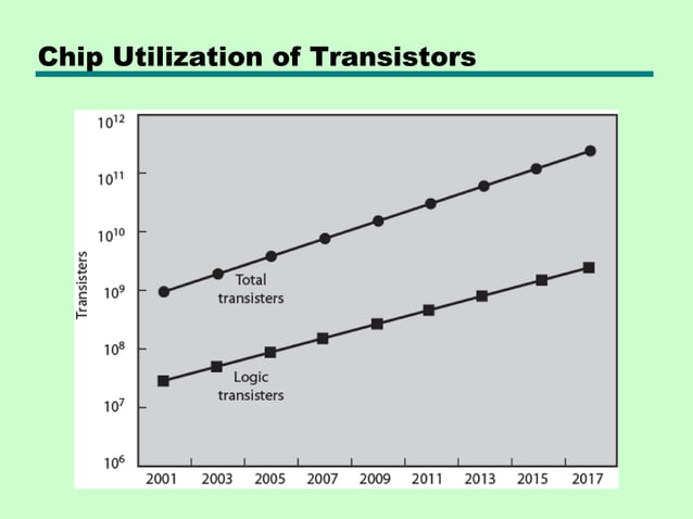 chap 18 multicore computers | PPT