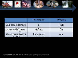 TAEM10:Hypertensive emergency | PPT