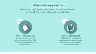 18 Statistics to Help Shape Your Millennial Training and Future Proof Your Organization | PDF