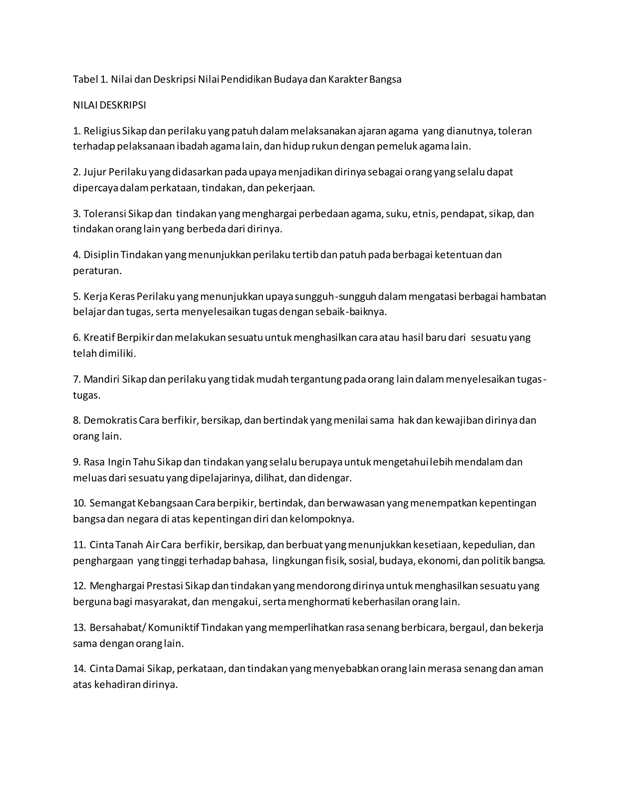 18 nilai karakter bangsa | DOCX