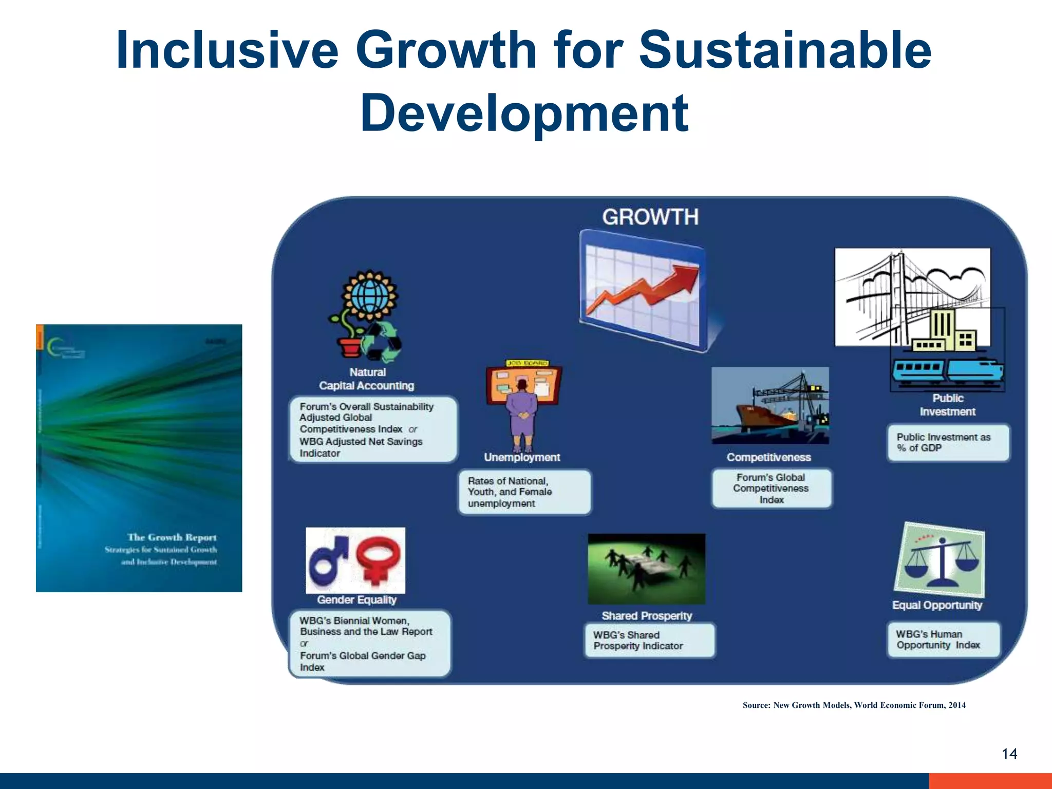 Partnerships for the 2030 Agenda: Role of Science, Technology, and ...