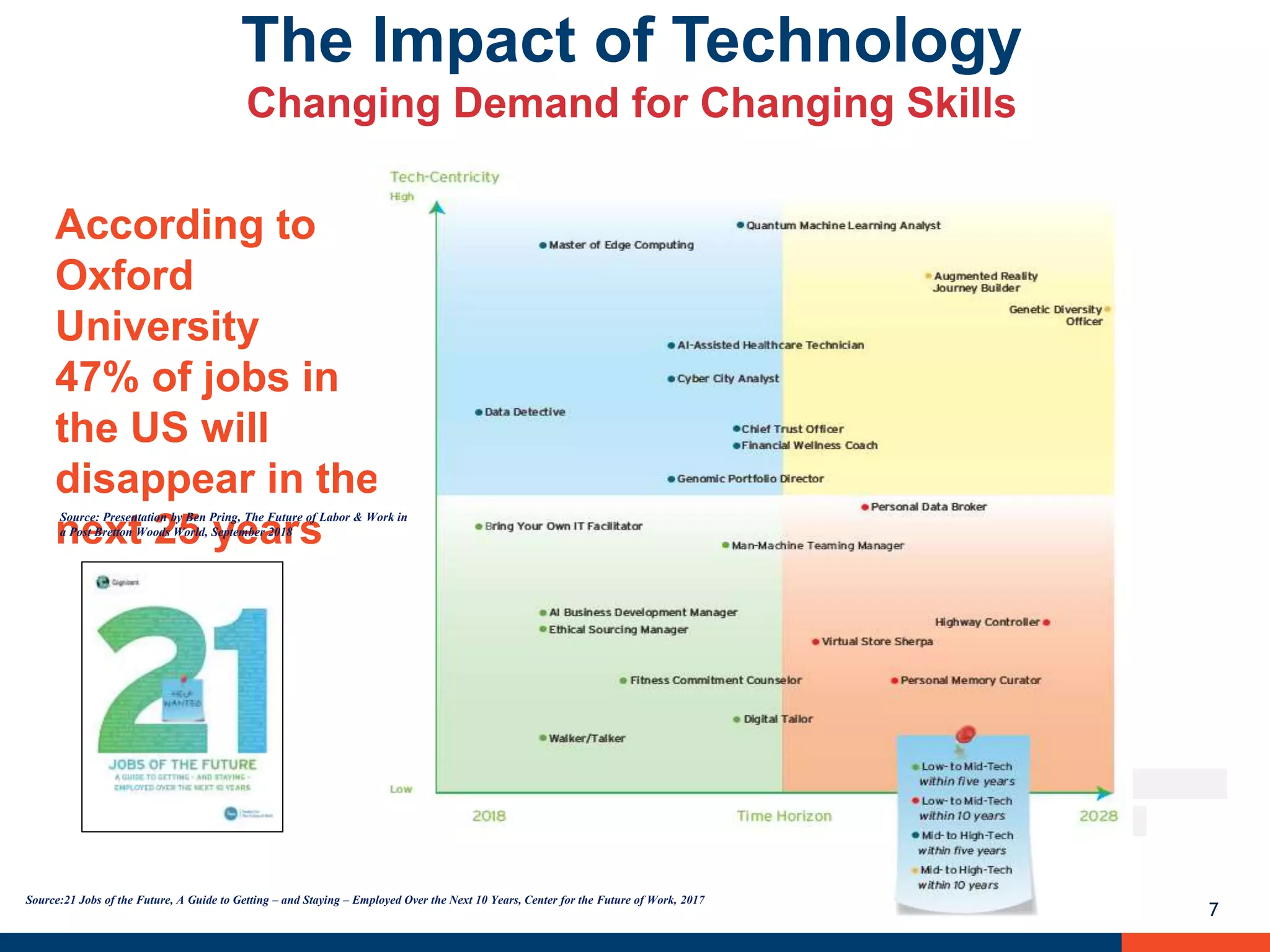 Partnerships for the 2030 Agenda: Role of Science, Technology, and ...