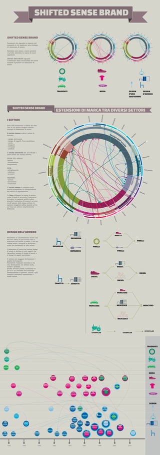 Progettazione infografica