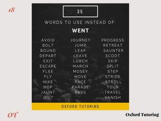 18 overused words to replace when writing | PDF