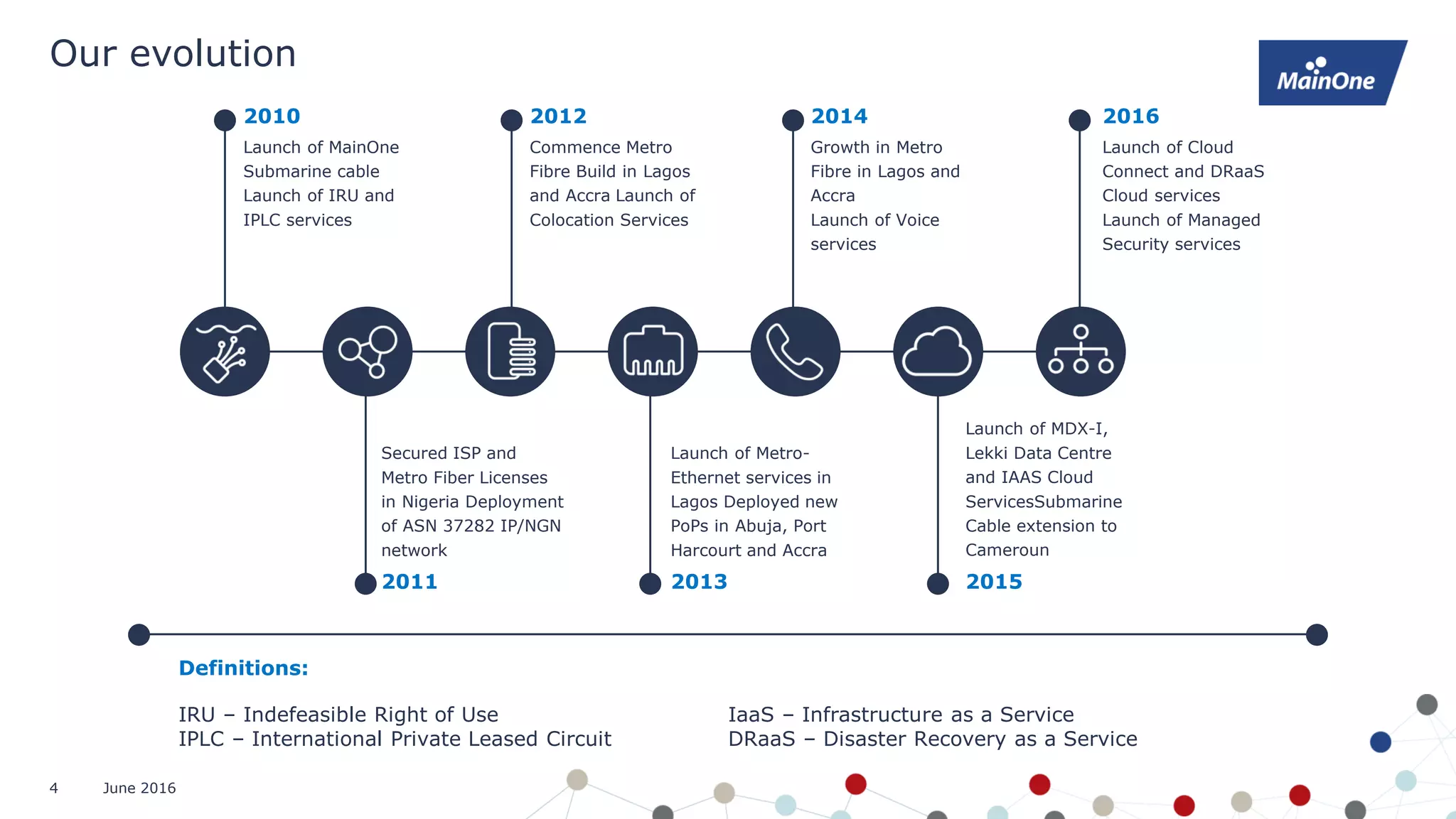 MainOne at Glance | PDF