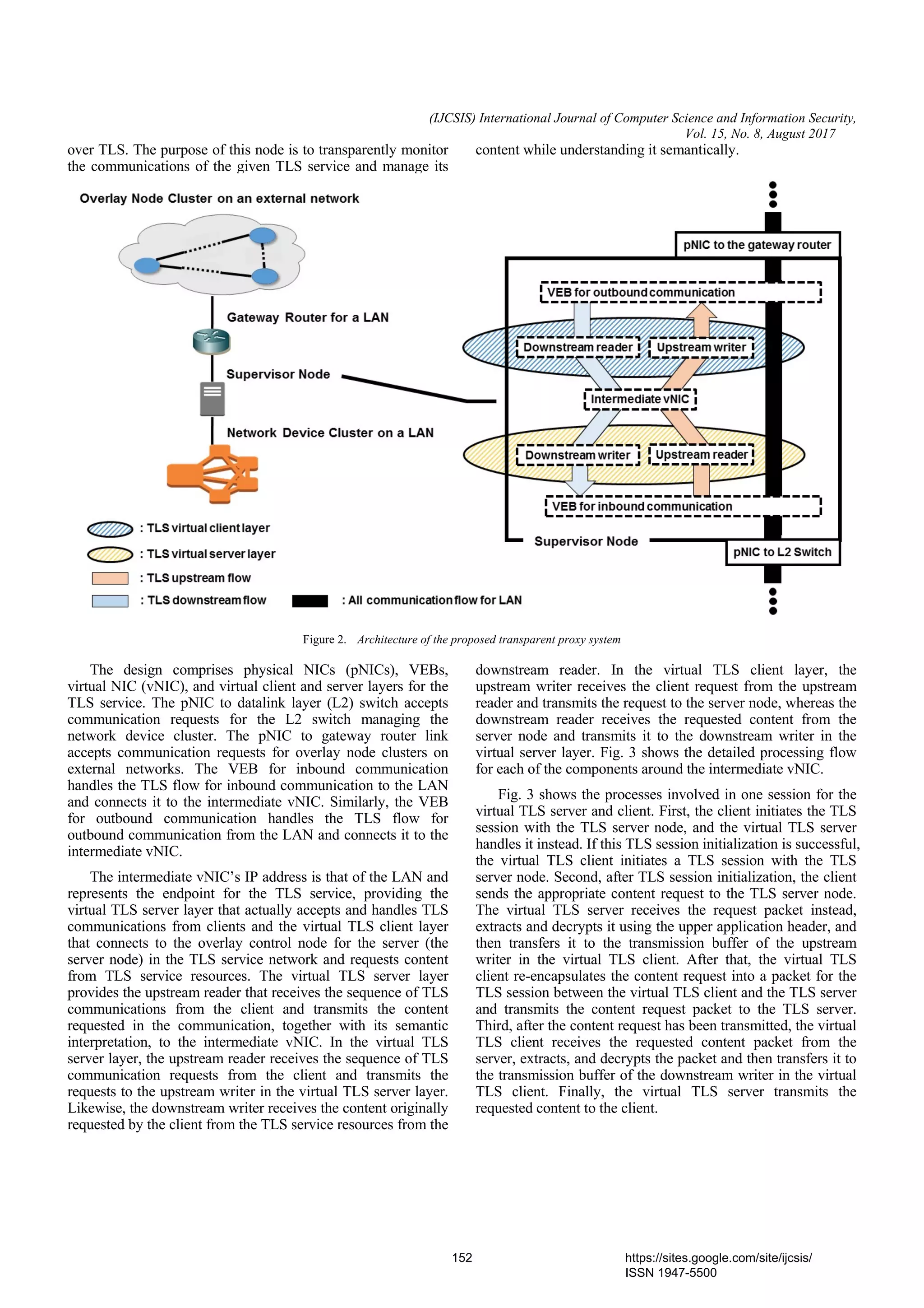 Proposal of a Transparent Relay System with vNIC for Encrypted Overlay Networks | PDF