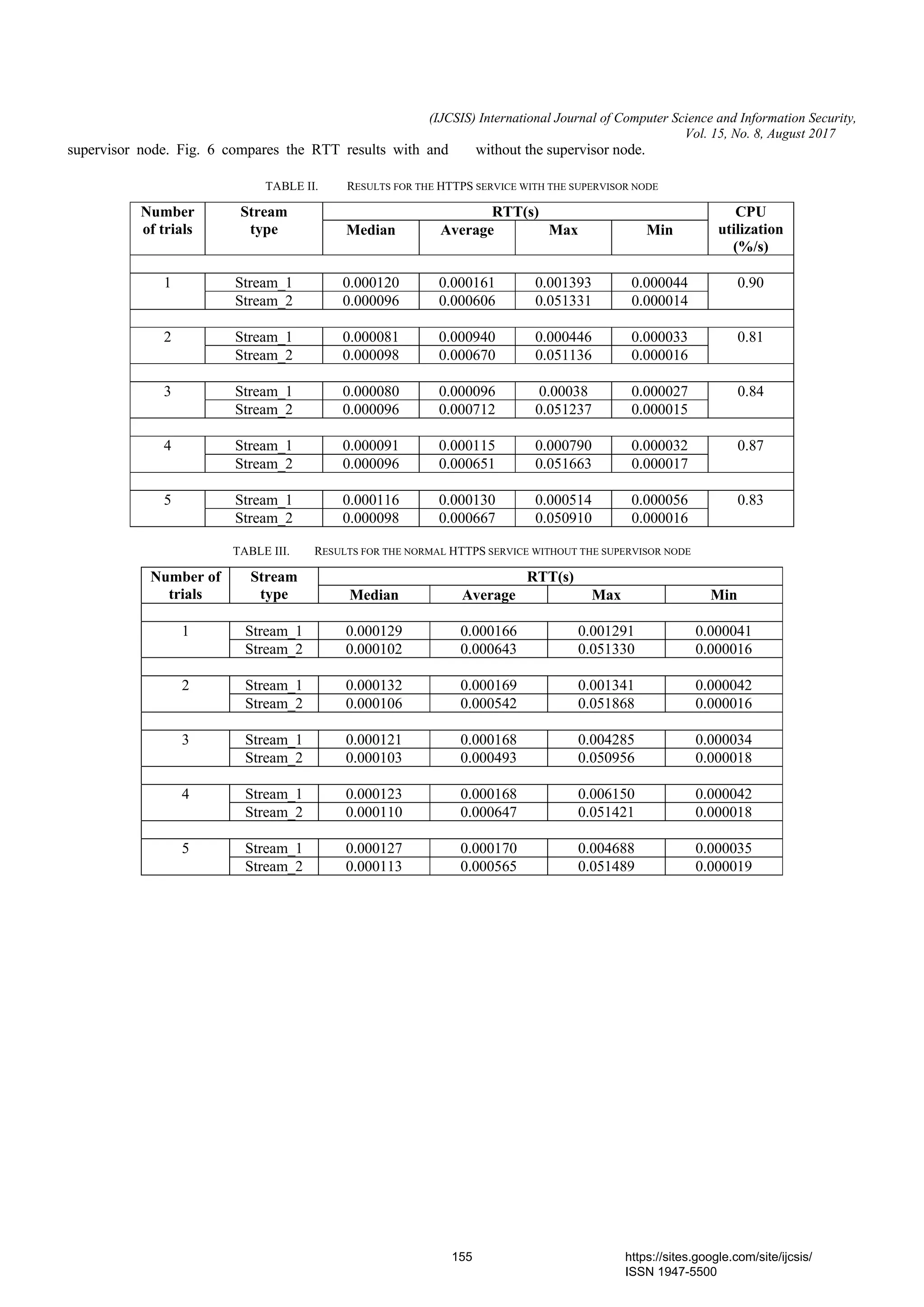 Proposal of a Transparent Relay System with vNIC for Encrypted Overlay Networks | PDF